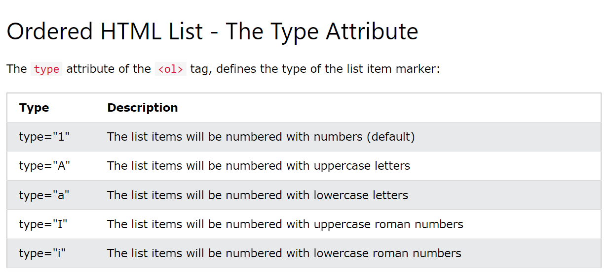 Ordered List Type Attribute Discuss ProseMirror